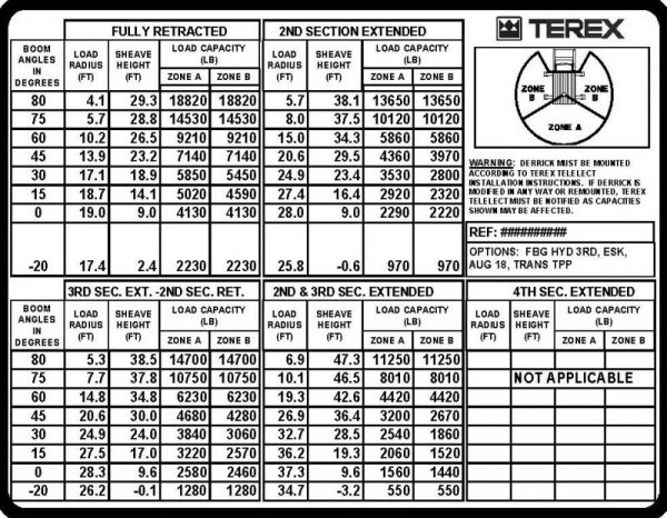 Digger Derrick Crane Training – Fulcrum Virtual Crane Training ...